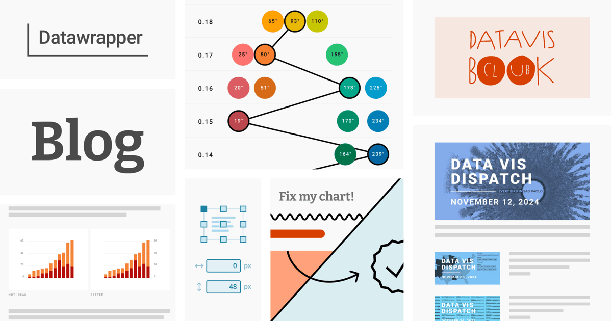Climate vis | Datawrapper Blog