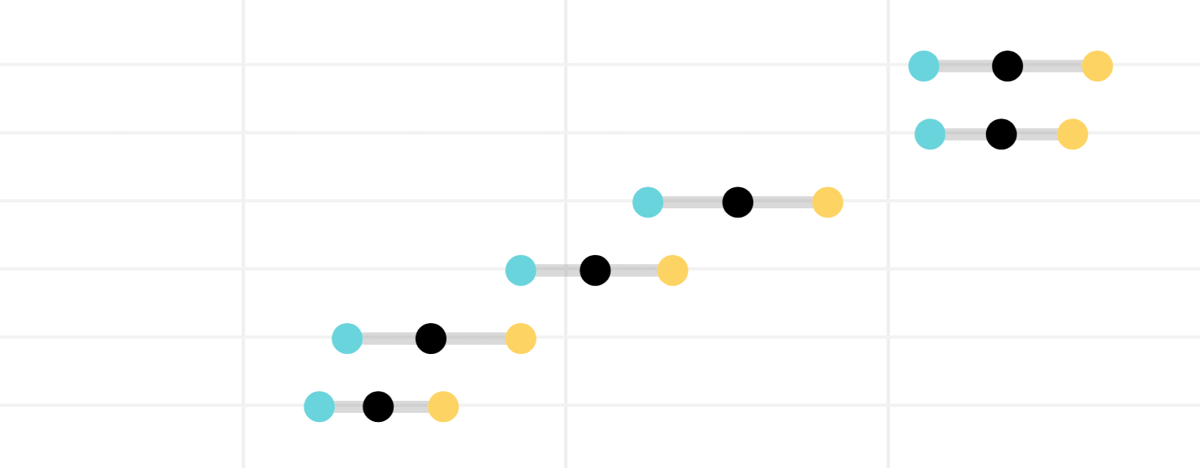 Easy Comparison: Dot-Plots | Datawrapper Blog