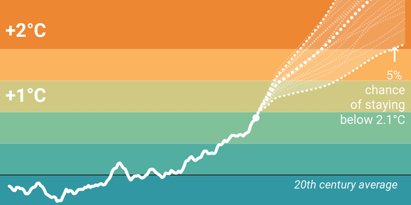 What different degrees of global warming look like | Datawrapper Blog