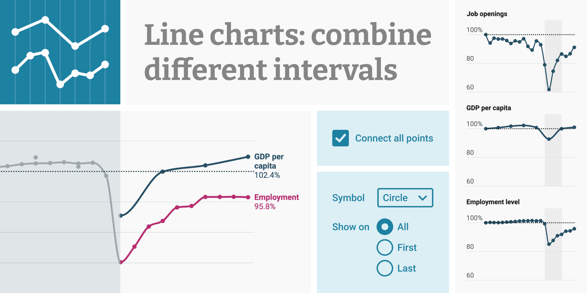 New: Combine series with different intervals in line charts | Datawrapper Blog