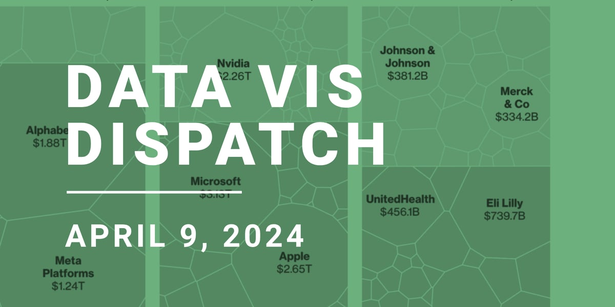 Data Vis Dispatch, April 9 | Datawrapper Blog