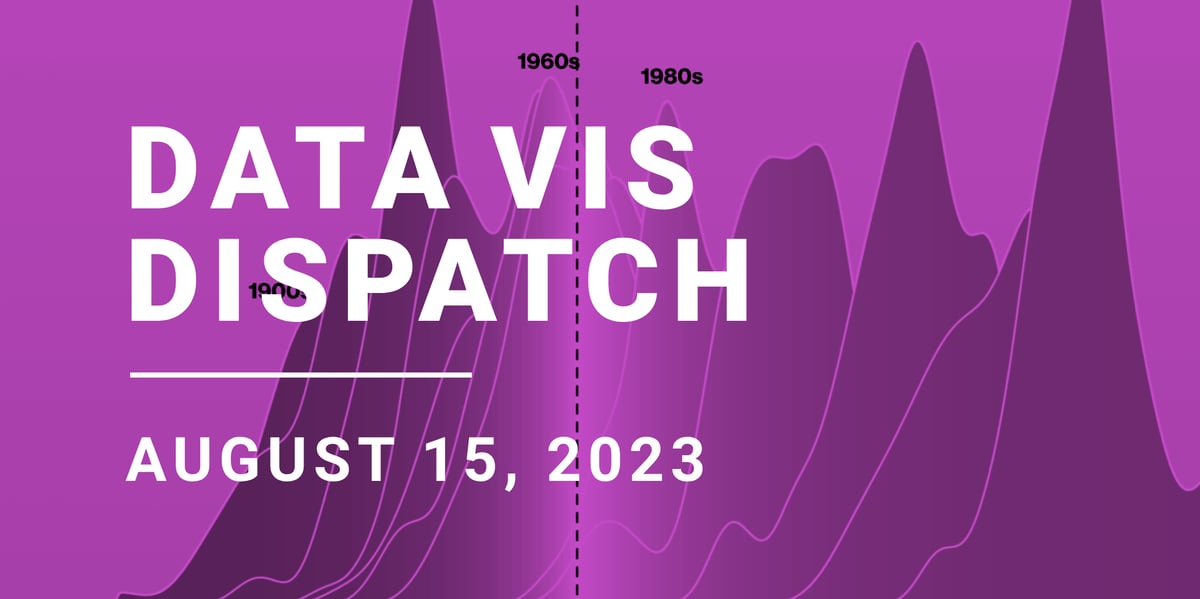 Data Vis Dispatch, August 15 | Datawrapper Blog
