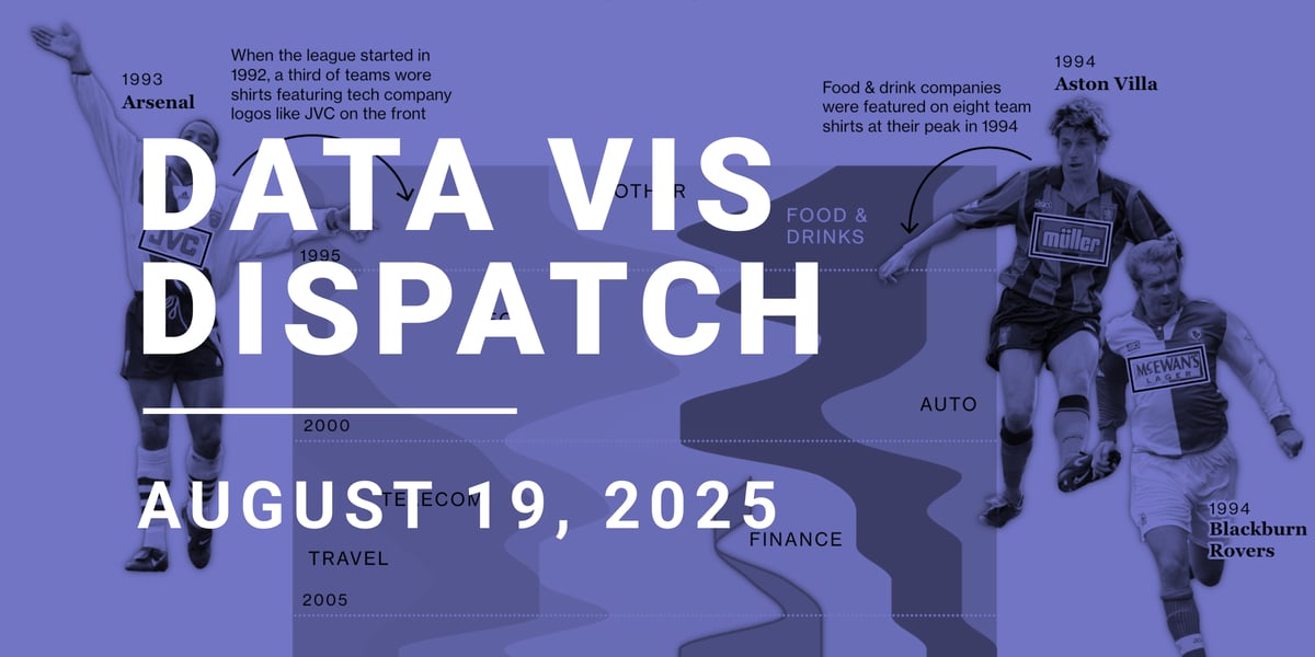 Data Vis Dispatch, August 19: Clean energy, heat risks, and more wildfires | Datawrapper Blog