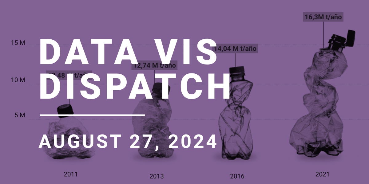 Data Vis Dispatch, August 27 | Datawrapper Blog