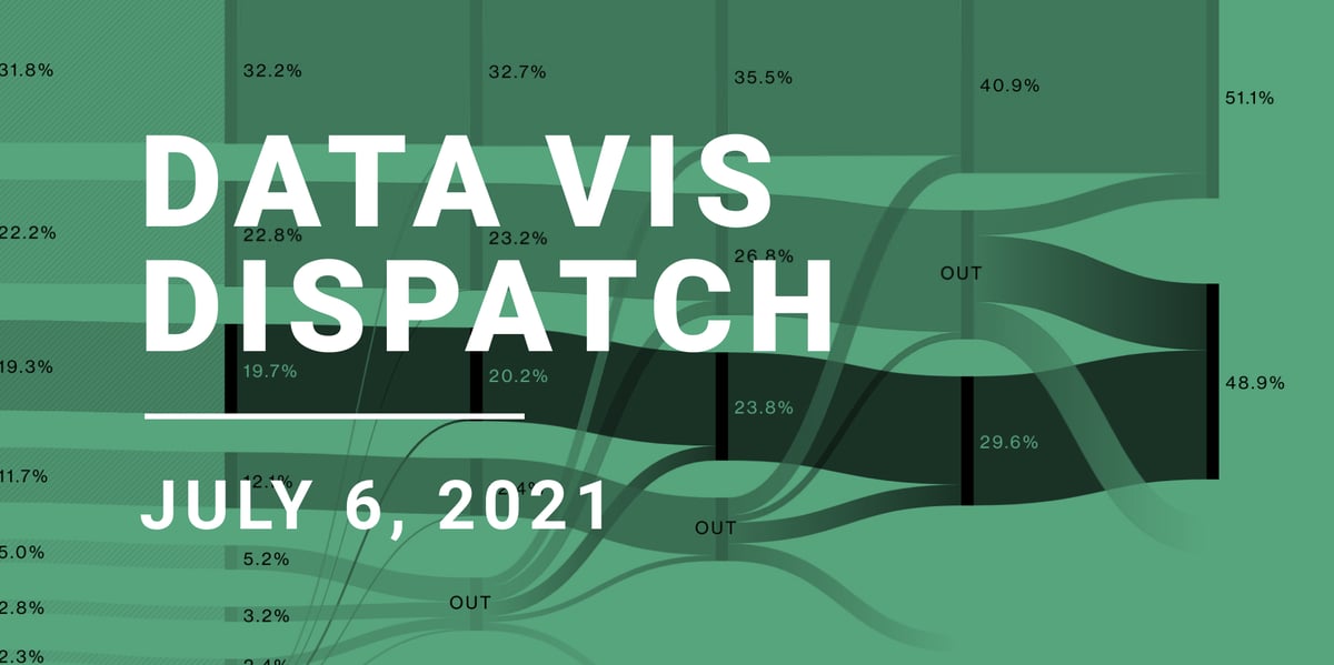 Data Vis Dispatch, July 6 | Datawrapper Blog