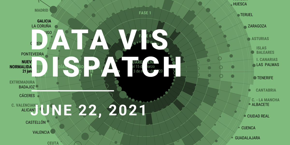 Data Vis Dispatch, June 22 | Datawrapper Blog