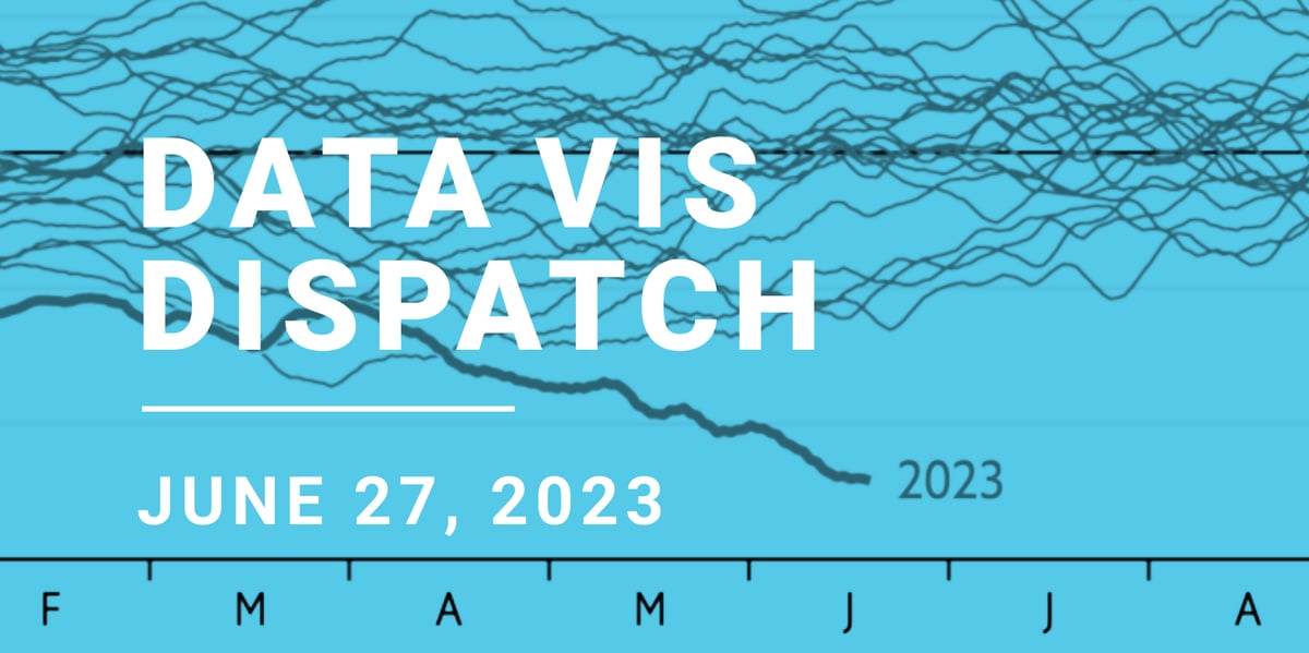 Data Vis Dispatch, June 27 | Datawrapper Blog