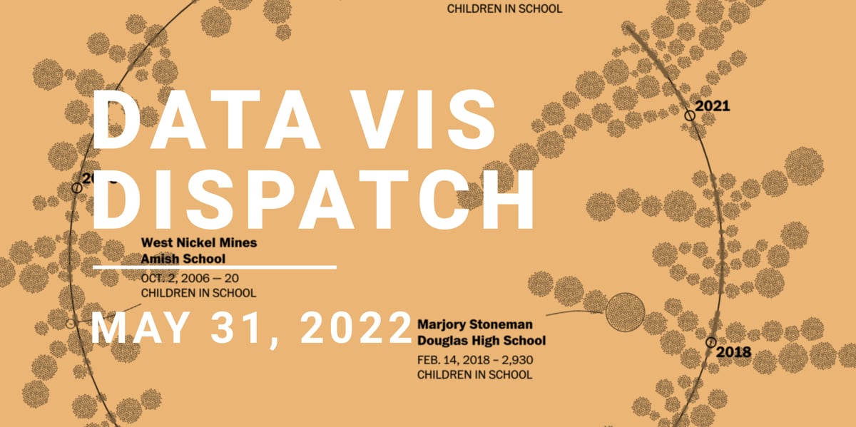 Data Vis Dispatch, May 31 | Datawrapper Blog