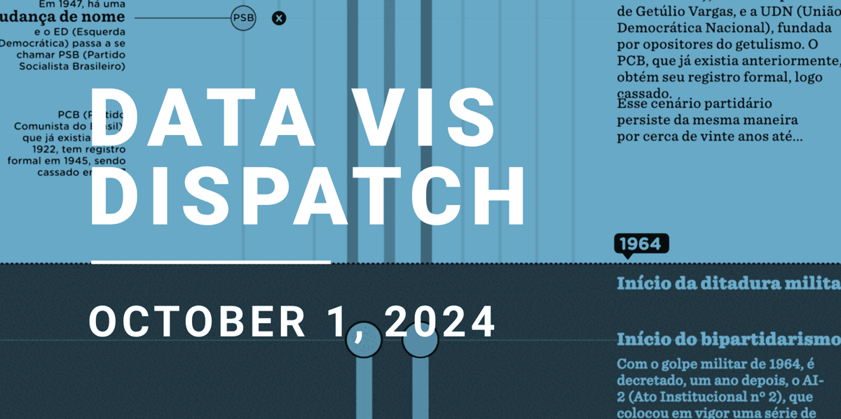 Data Vis Dispatch, October 1 | Datawrapper Blog