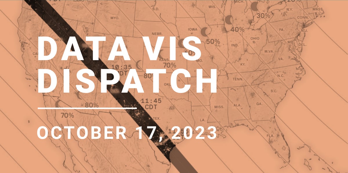 Data Vis Dispatch, October 17 | Datawrapper Blog