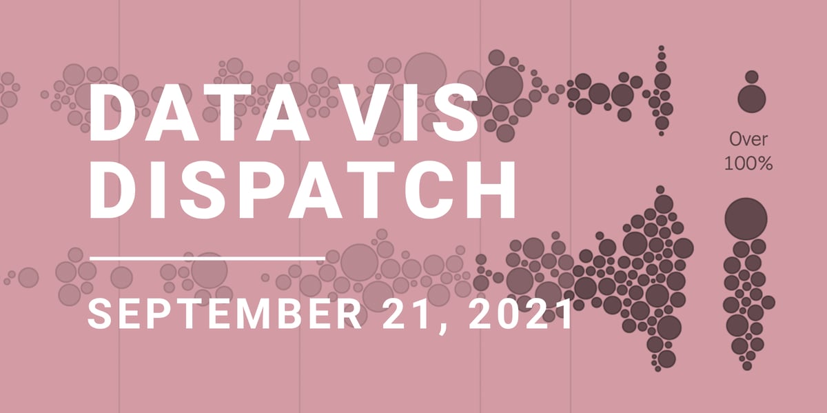Data Vis Dispatch, September 21 | Datawrapper Blog