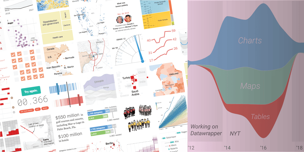 A retrospective of 15 years of data visualization projects | Datawrapper Blog