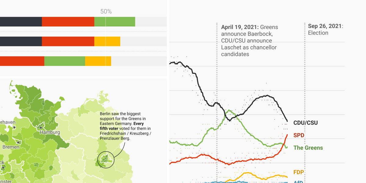 How to visualize polls and results of the German election with ...