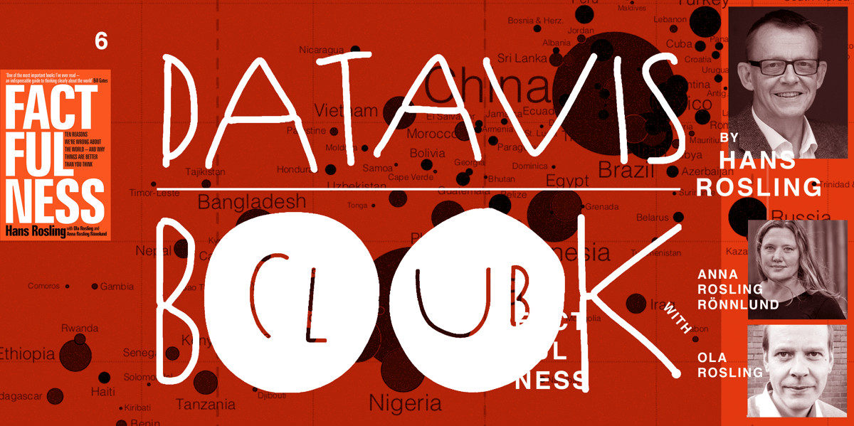 Read “Factfulness” by Hans Rosling with us | Datawrapper Blog