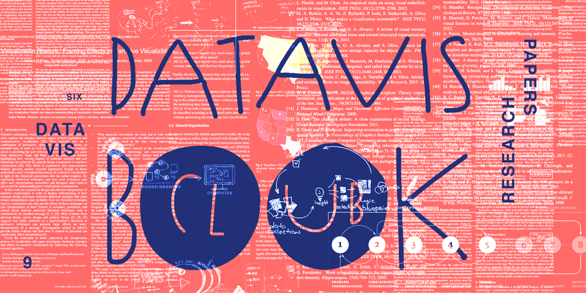 Read six data vis research papers with us! | Datawrapper Blog