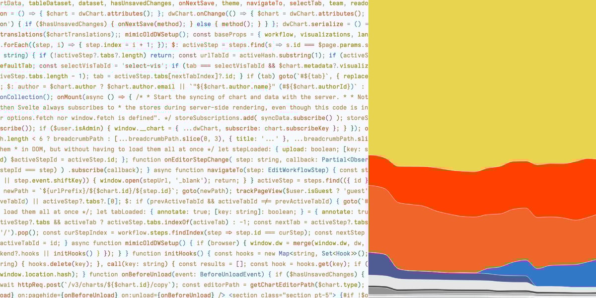 A Recipe For Datawrapper Datawrapper Blog