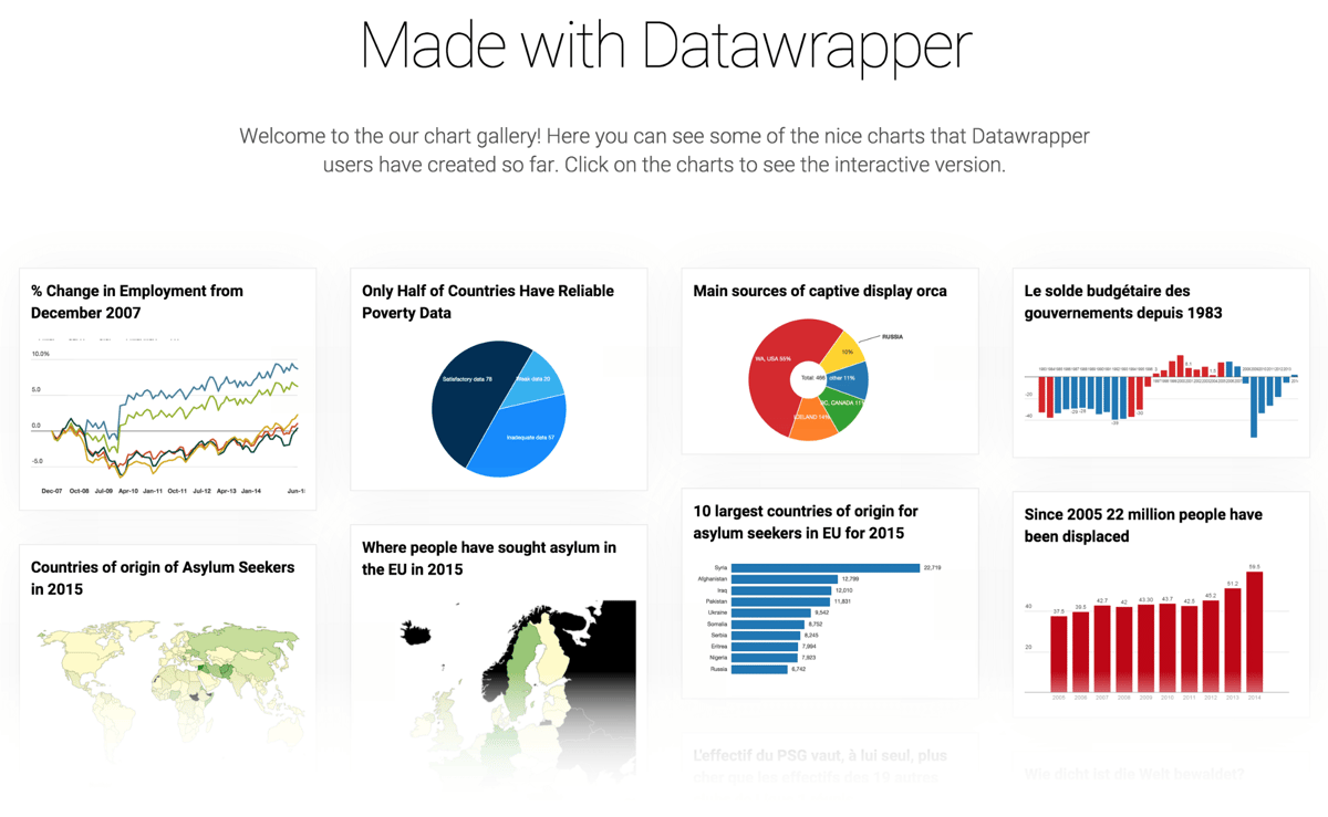 Datawrapper Introduces Curated Chart Gallery | Datawrapper Blog