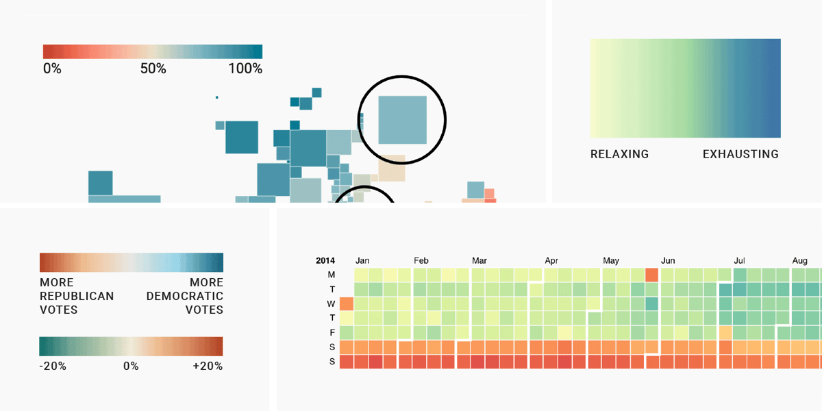 When to use sequential and when to use diverging color scales ...
