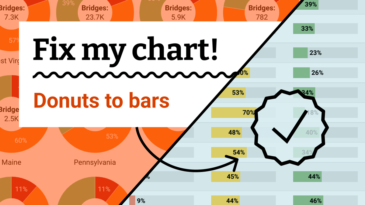 Fix my chart » Turning donuts into bars | Datawrapper Blog