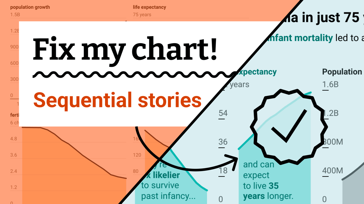Fix my chart » Sequential storytelling | Datawrapper Blog