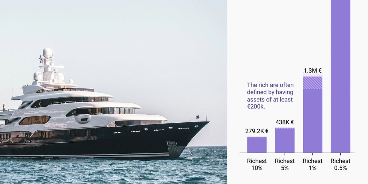 Germany’s richest people are indeed very, very rich | Datawrapper Blog