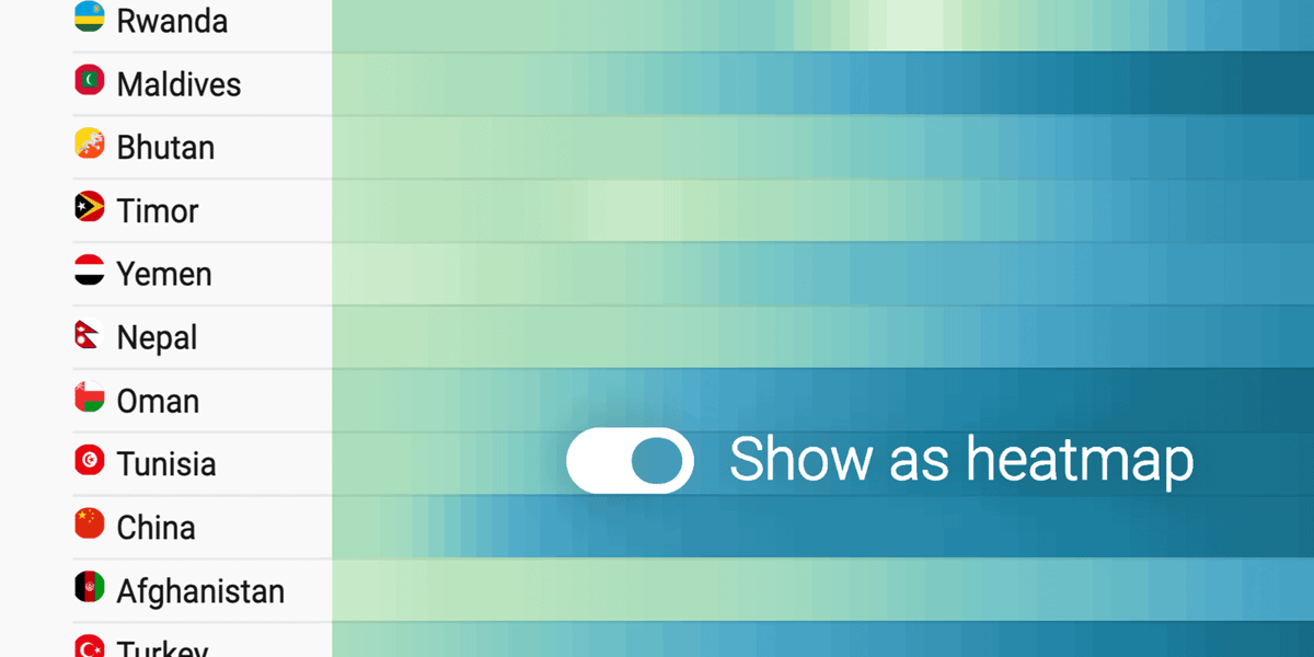 Introducing heatmaps for Datawrapper tables | Datawrapper Blog