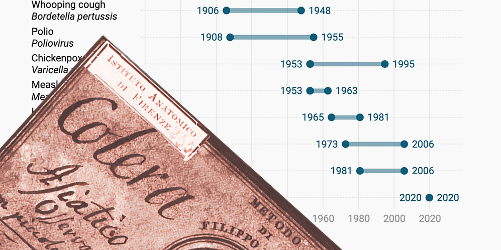 How historic vaccination research paved the way for the COVID-19 ...