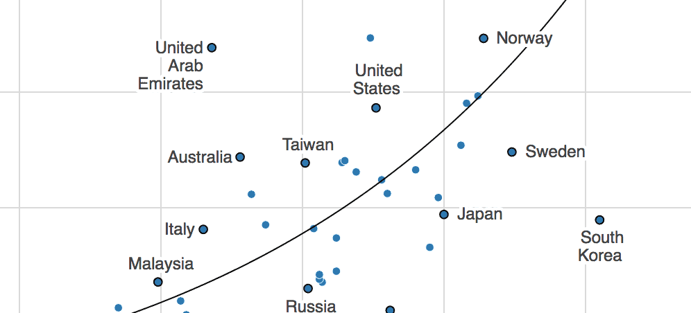 Introducing: Scatter plot | Datawrapper Blog