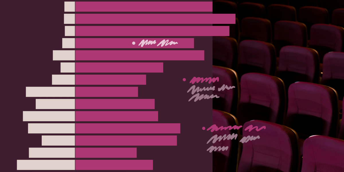 From movie theater to home: An exercise in patience | Datawrapper Blog