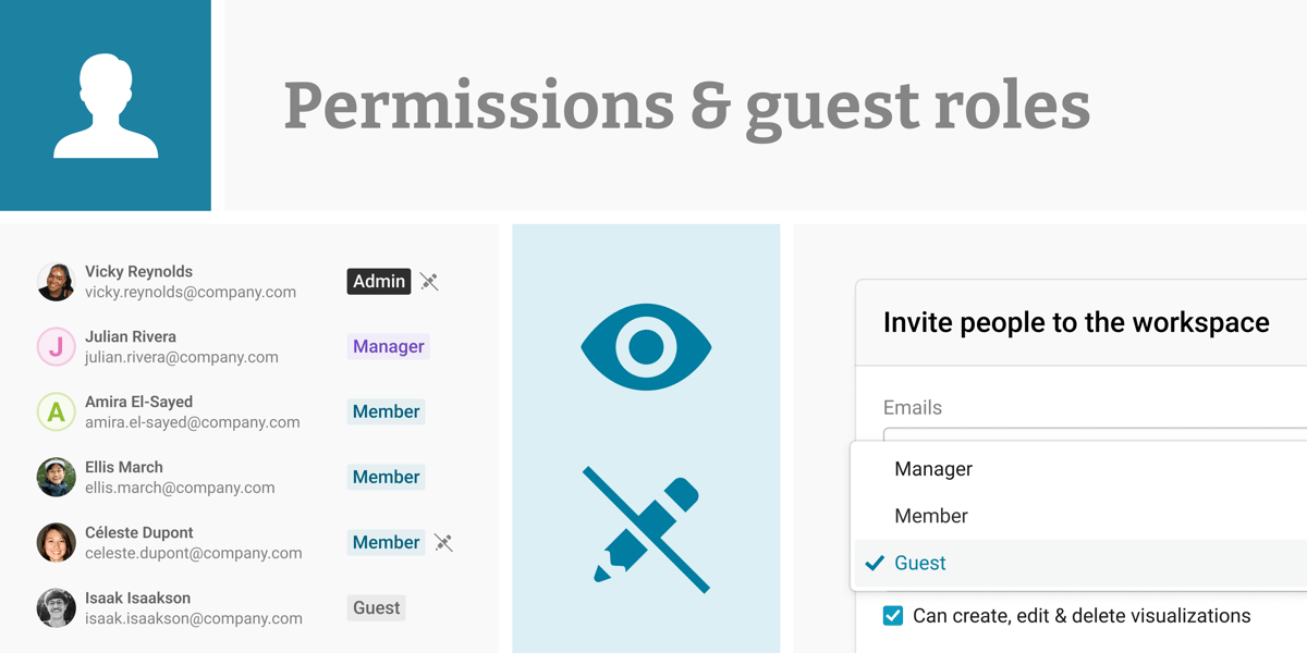 New: Permissions & guest roles | Datawrapper Blog