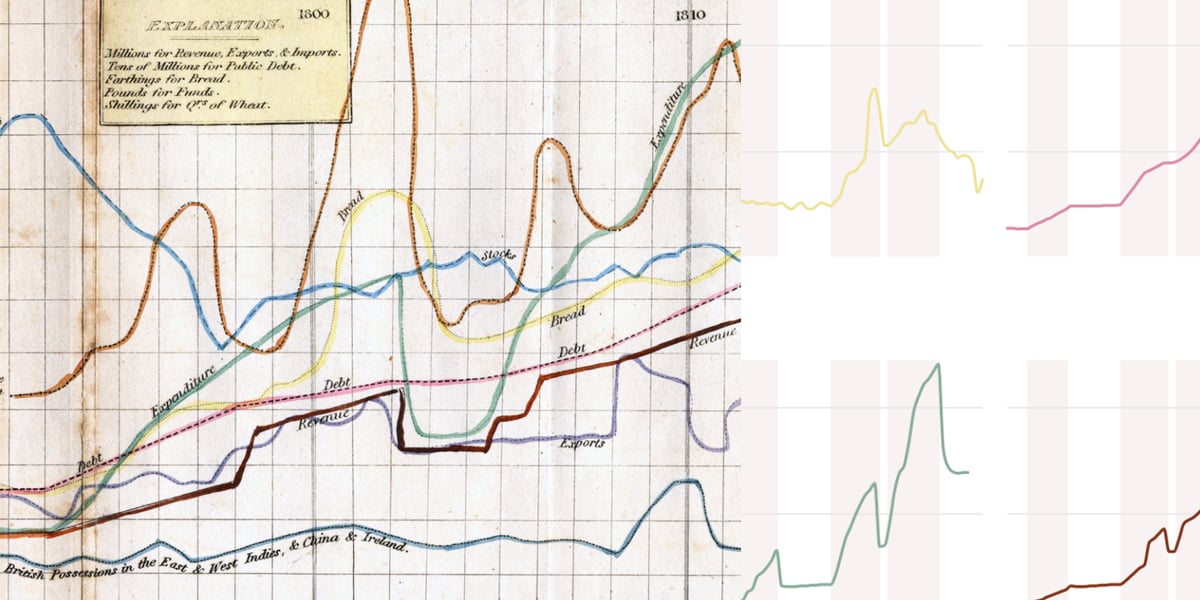 Remaking a 200-year-old chart | Datawrapper Blog