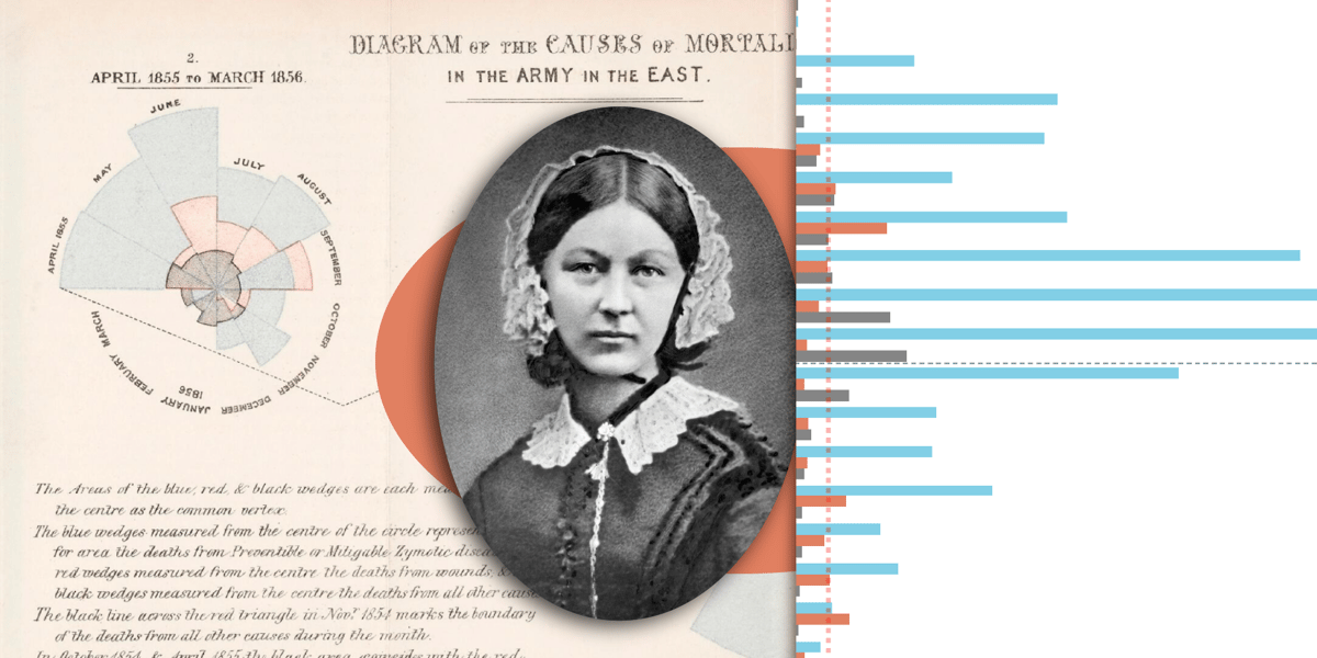 Recreating a chart from history: a beginner’s look in the data vis ...