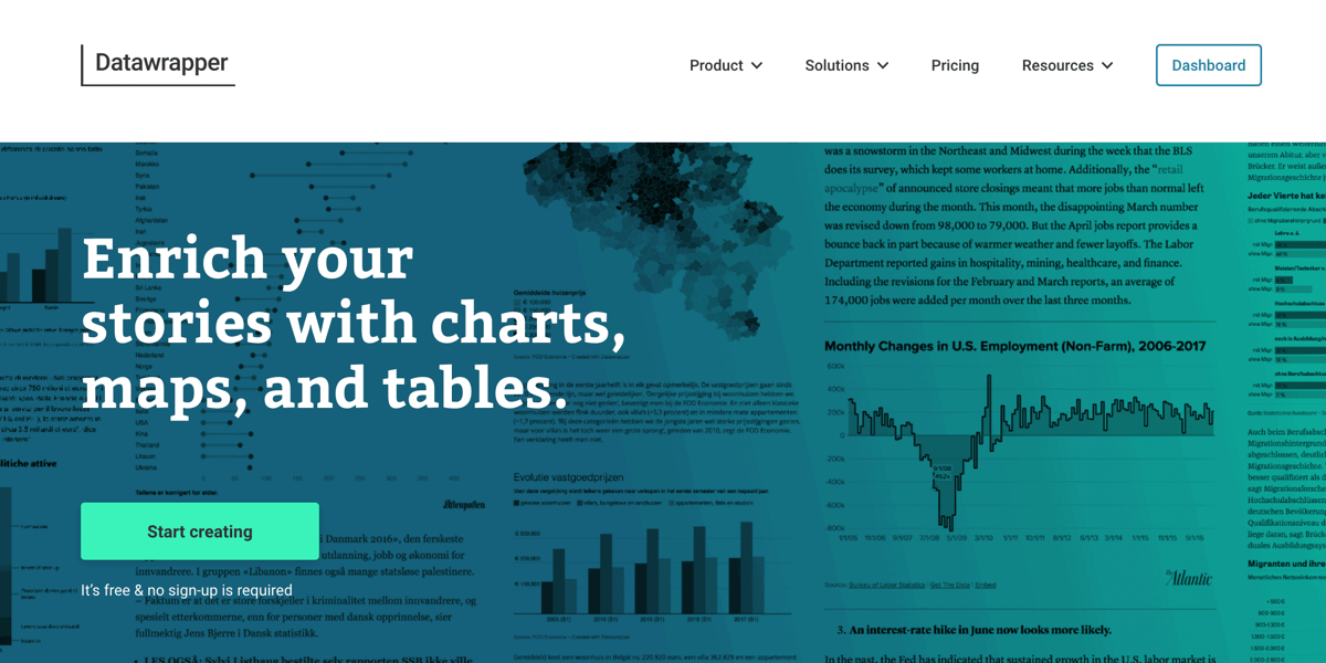 We redesigned our website and blog | Datawrapper Blog