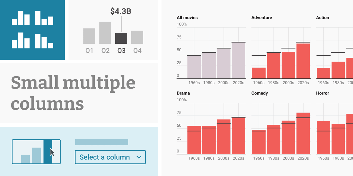 New: Small multiple column charts in Datawrapper | Datawrapper Blog