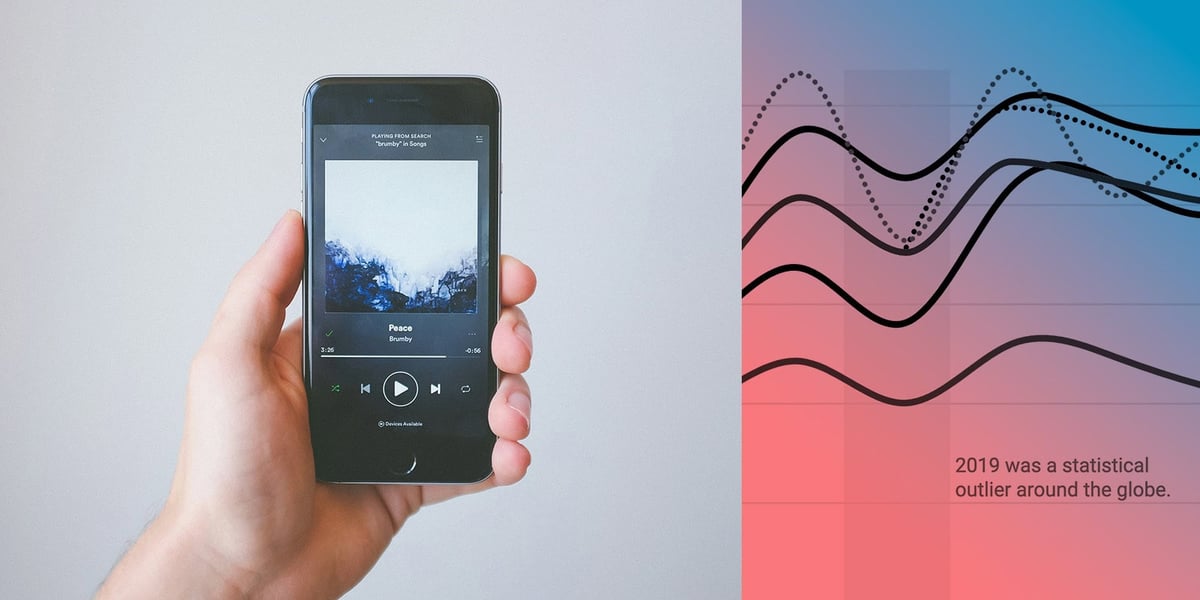 The battle for streams (and what it’s doing to music) | Datawrapper Blog