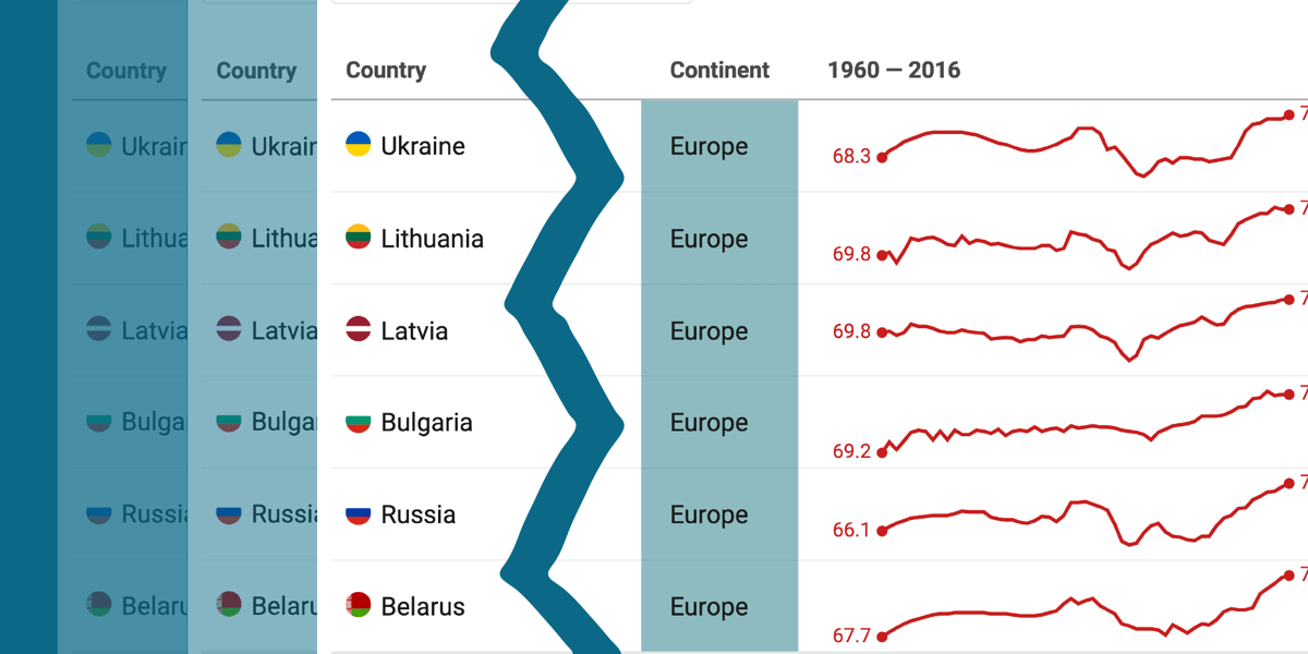 New: Sticky table columns and more | Datawrapper Blog