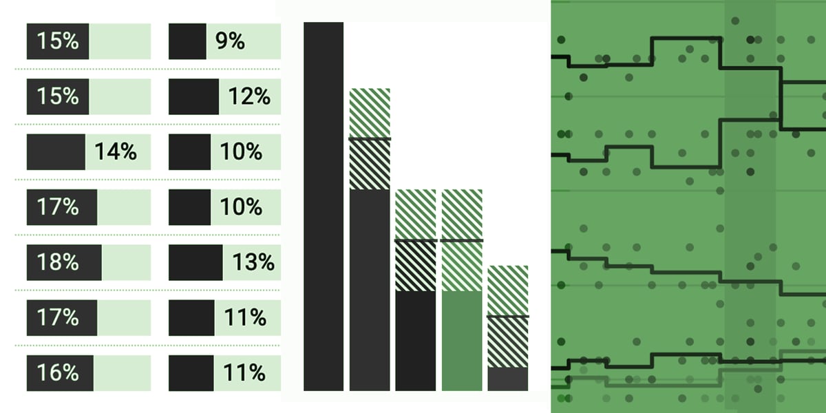 Three simple ideas for better election poll graphics | Datawrapper Blog