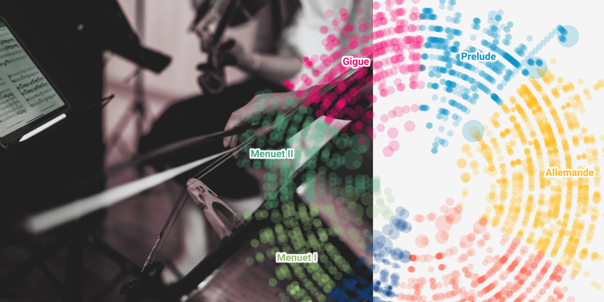 Visualizing music | Datawrapper Blog