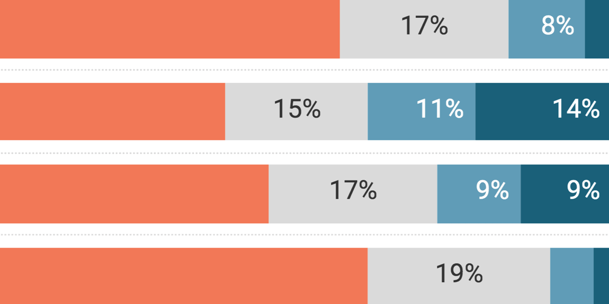 The most controversial candy bar | Datawrapper Blog