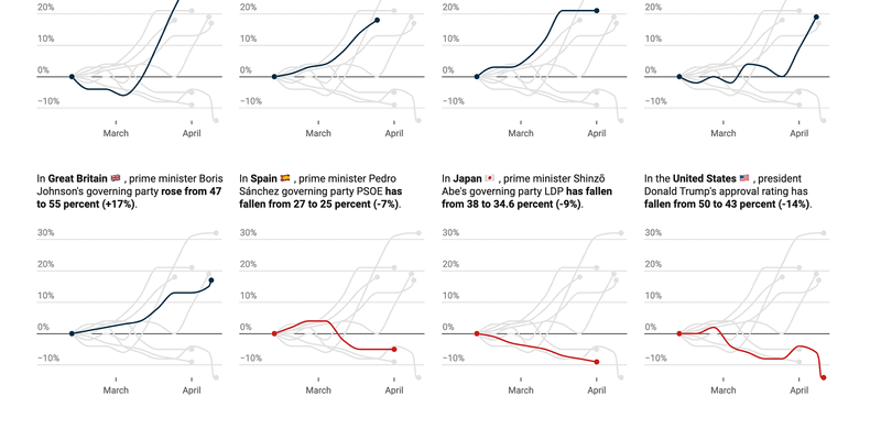 Charting the corona effect | Datawrapper Blog