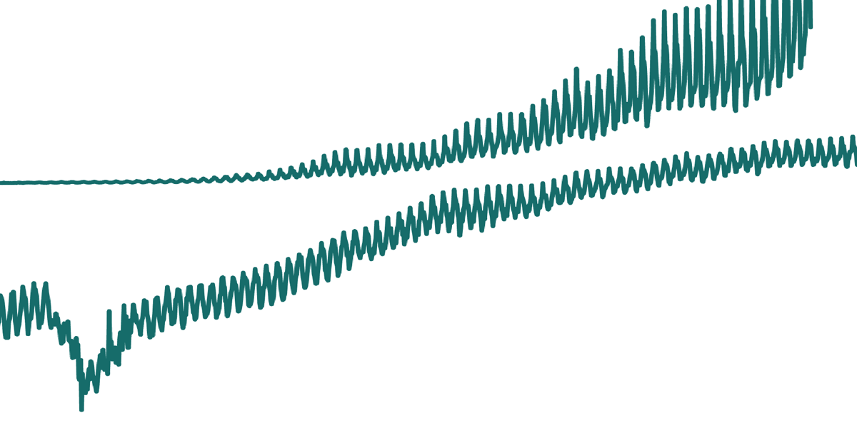 How to read a log scale: Growth rate | Datawrapper Blog