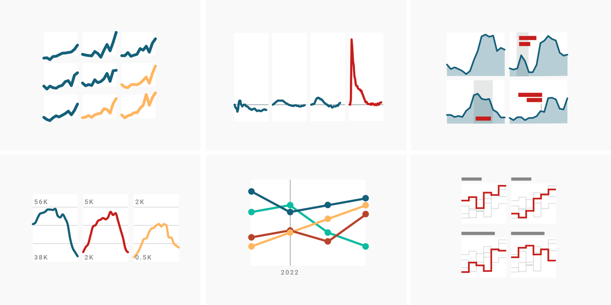 What To Consider When Creating Small Multiple Line Charts Datawrapper