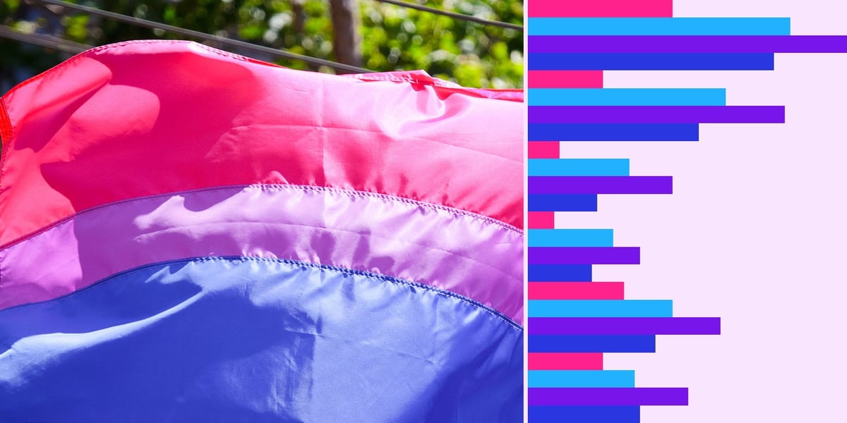Why bi visibility matters | Datawrapper Blog